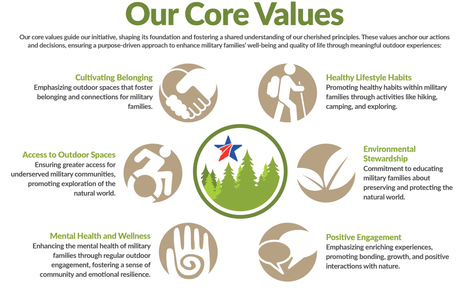 Blue Star Connect Outdoors - Blue Star Families